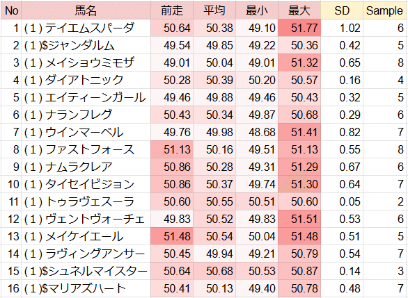 【重賞】仮想速度・スプリンターズS｜VRS18｜note
