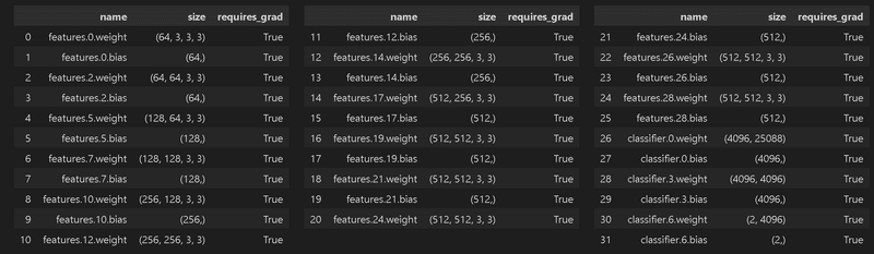 Pythonフレームワーク：Torchvision CNNによる画像処理モデル｜KIYO