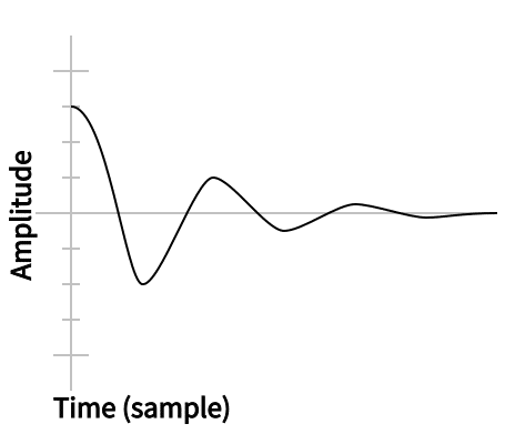 EQ を IR で知る｜Prismaton