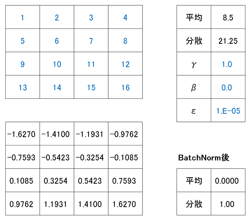 Pythonフレームワーク：Torchvision CNNによる画像処理モデル｜KIYO