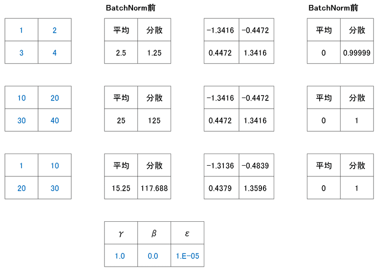 Pythonフレームワーク：Torchvision CNNによる画像処理モデル｜KIYO