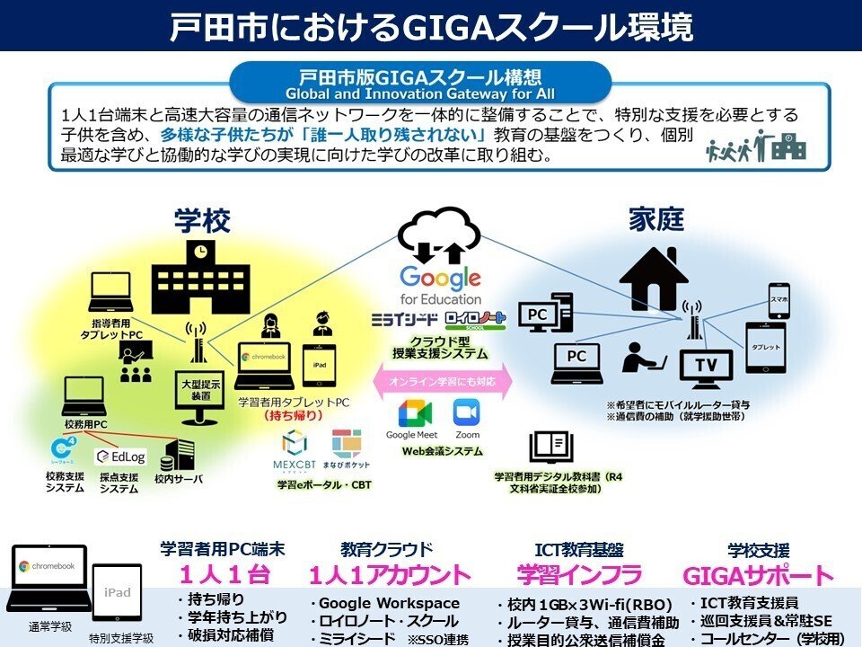 ICTは「知の自転車」！戸田市のGIGAスクール構想（前編）｜戸田市教育委員会note
