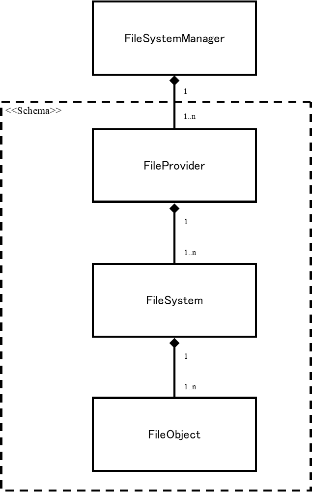 Apache Commons VFS のすすめ (2)｜prog404