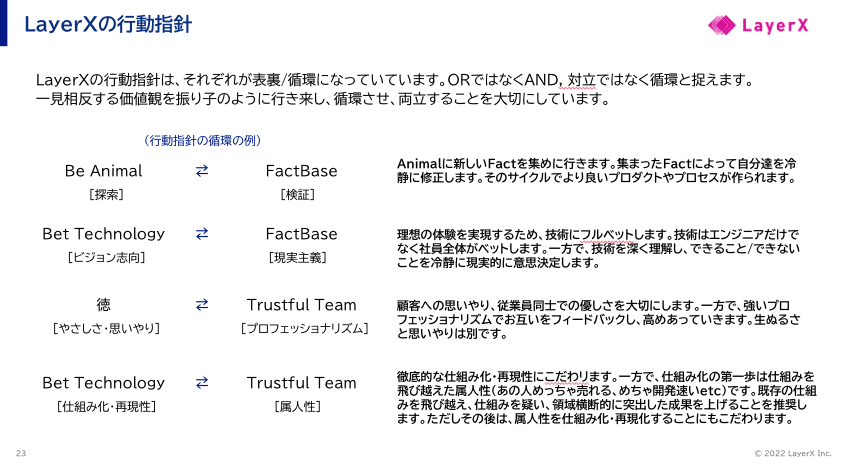 企業文化に投資する｜福島良典 | LayerX