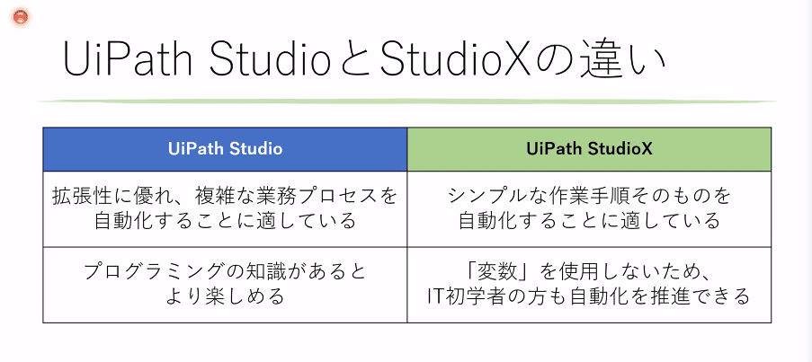 【爆速レポ】UiPath 基礎を学ぶ～StudioX編／ExcelからWebシステムにデータを転記～RPACommunity｜keita