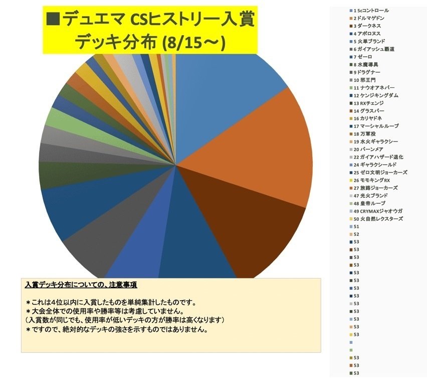 全文無料】DMGP2022使用デッキ45枚ガイアッシュ覇道|いけ 全文無料】DMGP2022使用デッキ45枚ガイアッシュ覇道|いけ