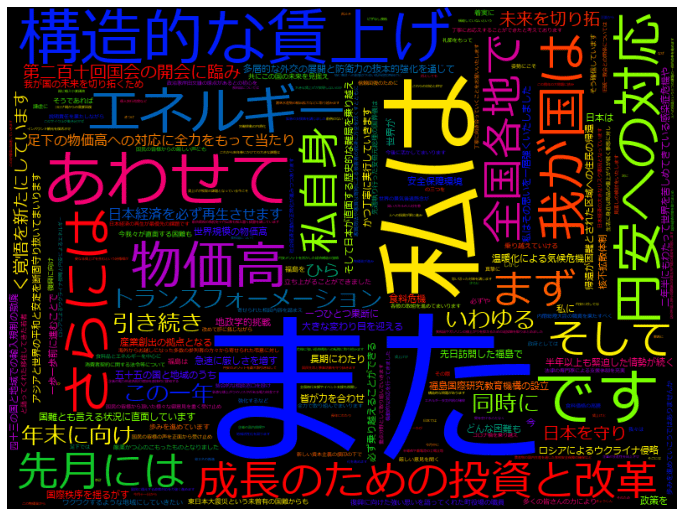 Pythonライブラリ(可視化)：WordCloud｜KIYO