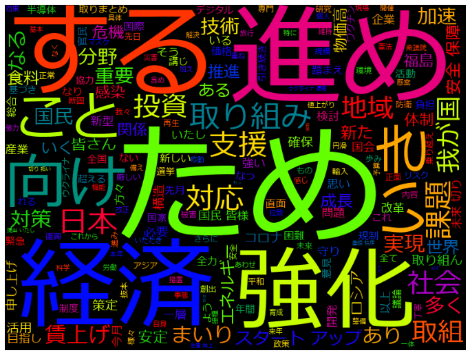 Pythonライブラリ(可視化)：WordCloud｜KIYO