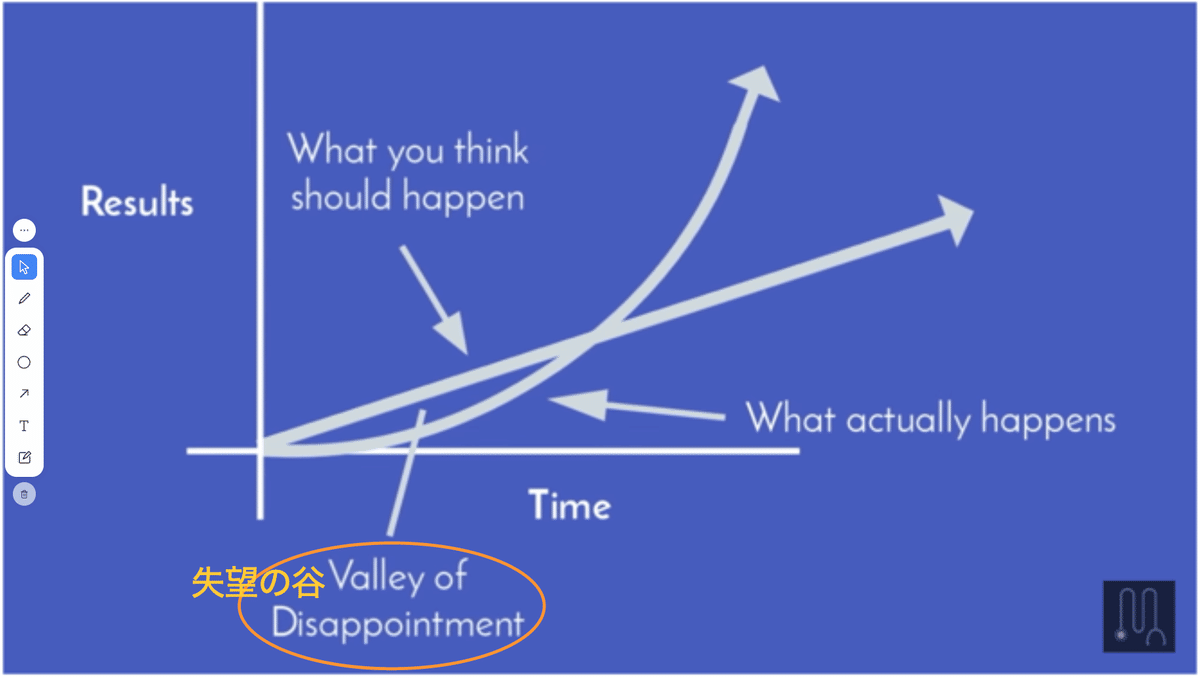 Pythonを学ぶ上で「3R（Roam + Replit + Riley）」がベストな理由｜Sangmin Ahn