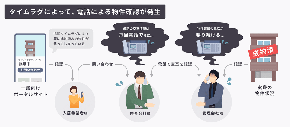 【月間PV約500万】今や不動産業者間サイトのニュースタンダード『ITANDI BB』を立ち上げたのは、当時新卒1年目社員だった!?【インタビュー】｜イタンジ株式会社 | オープン社内報