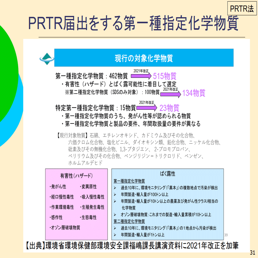 石けんと合成洗剤｜エコロフーズ｜note