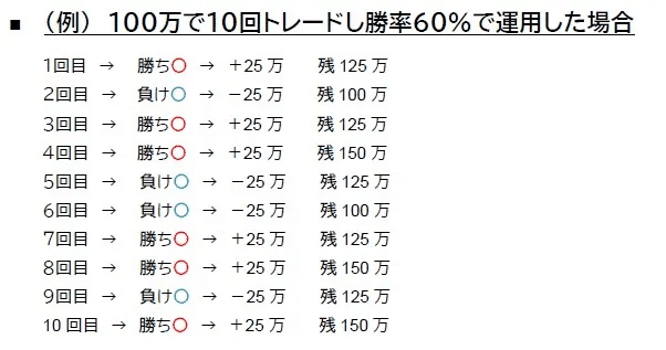 【年間トータルで勝つ！月利50%目標！】Shephy -ｼｪﾌｨ-｜まさゆめ｜note