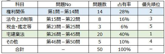 【FX】たまには雑談から始めましょう｜roka/FXトレーダー｜note