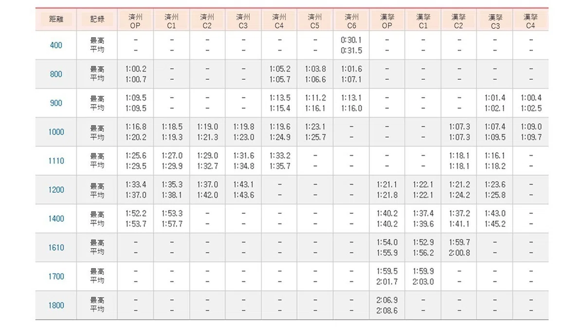 漢拏馬（ハルラ/ハンラ馬）レースの廃止｜南洋朧月