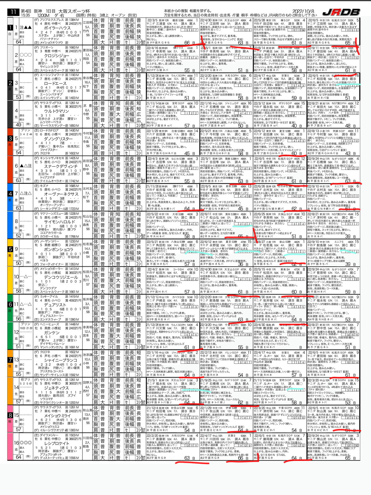 2022.10.08の予想｜ごりらーまん