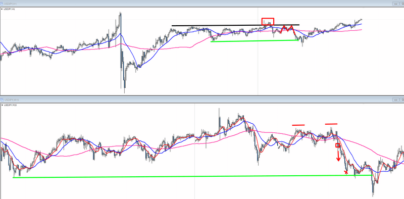 【FX】今週のトレード結果報告 2022/10/03~10/07｜髑髏団｜note