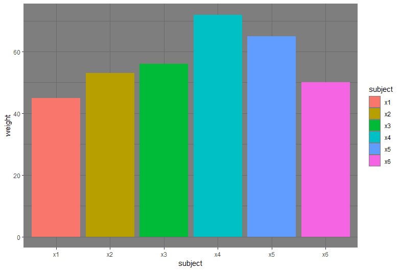 R | ggplot | theme_dark | 背景を黒色にしたい｜AK