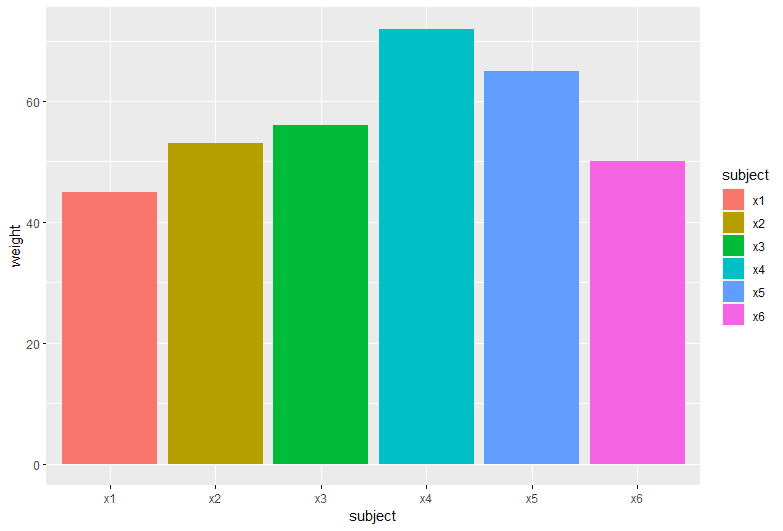 R | ggplot | theme_light | 白に灰色の線がある背景にしたい｜AK