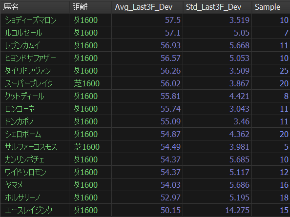 【展開分析】神無月S｜VRS18