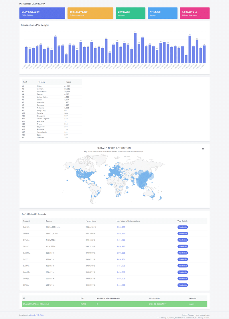 スマホでできるマイニング PIコイン｜mabomabo