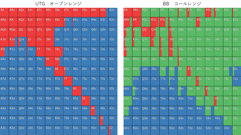 BBドンクベットボードとそのハンドについて考える ①（VS UTG）｜こばやしのベットフォールド