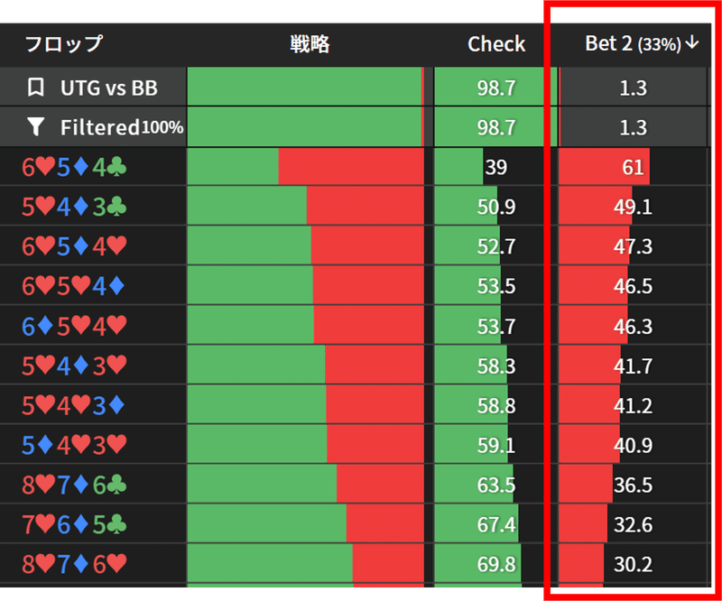 BBドンクベットボードとそのハンドについて考える ①（VS UTG）｜こばやしのベットフォールド