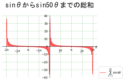 sin θからsin nθまでの合計を計算する｜Pythonic HighSchool