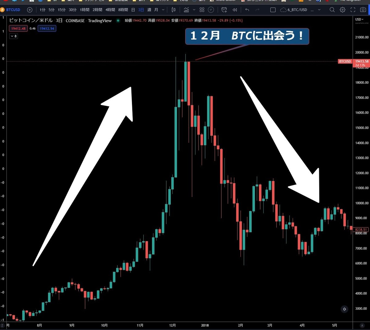 300万から+1500万へ：私がFXで経験した奇跡の復活劇」｜Smile 人生楽して暮らしたい
