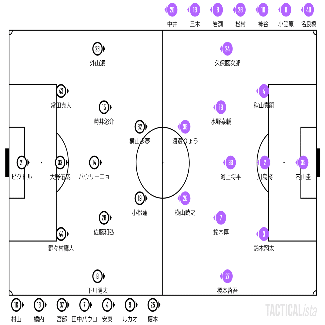 【刺すか刺されるか】J3 第28節 松本山雅×藤枝MYFC マッチレビュー｜おぐち｜note