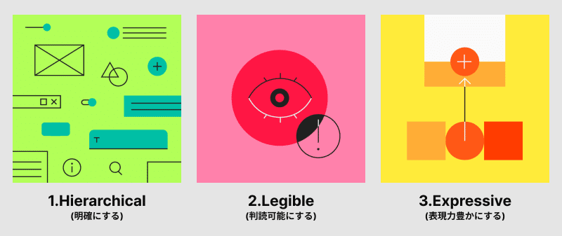 [日本語]マテリアルデザイン 『The color system』#12｜UNI | UI designer