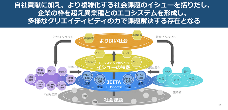 JEITAデザイン委員会の目指すエコシステムとは！？（その1）｜JEITAデザイン部会