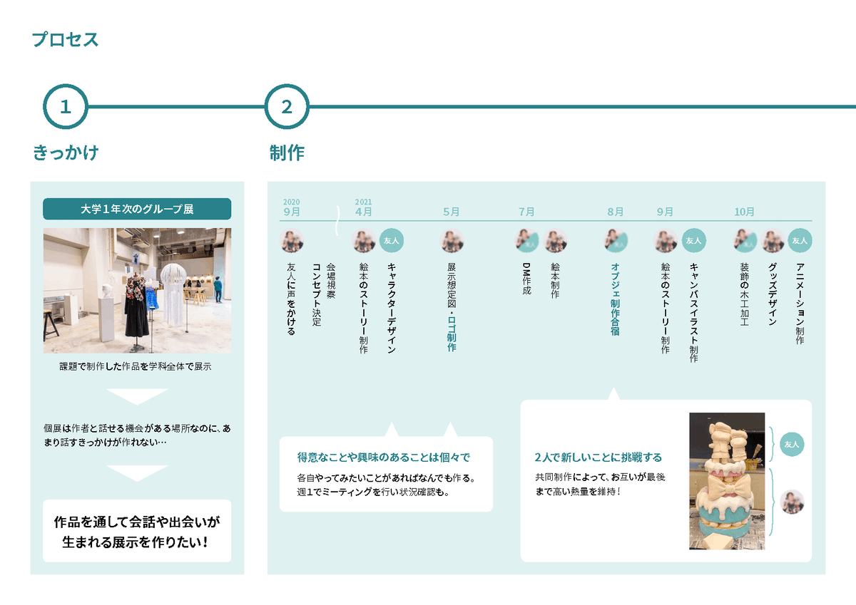 23卒内定者が語る、 ポートフォリオ制作秘話！【広告グラフィックデザイナー編】｜ADWAYS CREATIVE