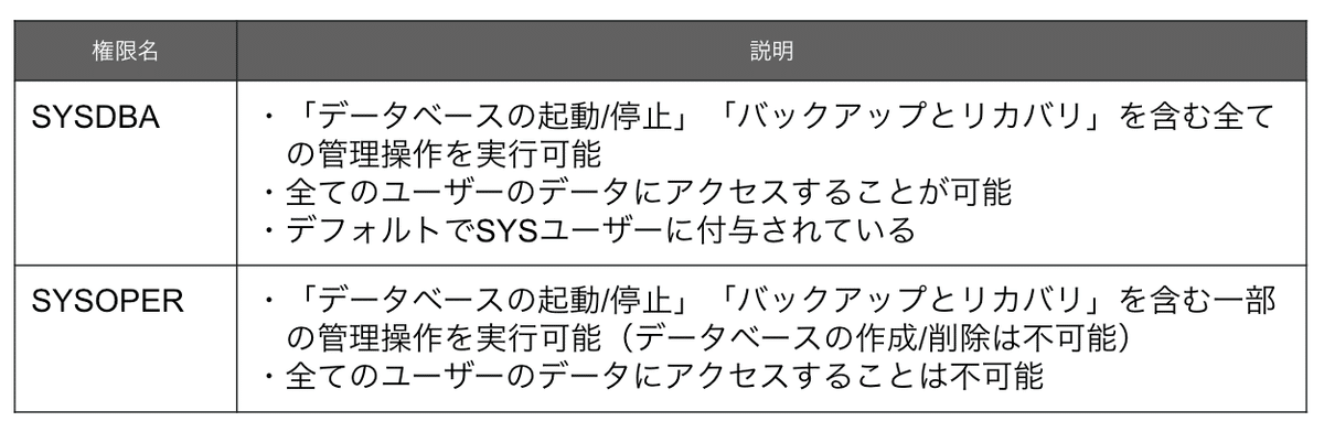 OracleDBでの権限とロールの話｜ALH株式会社