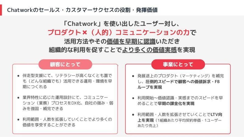 【イベントレポート】Chatworkのセールスチームが語る、PLGにおけるセールスが実はとてもおもしろい理由｜株式会社kubell