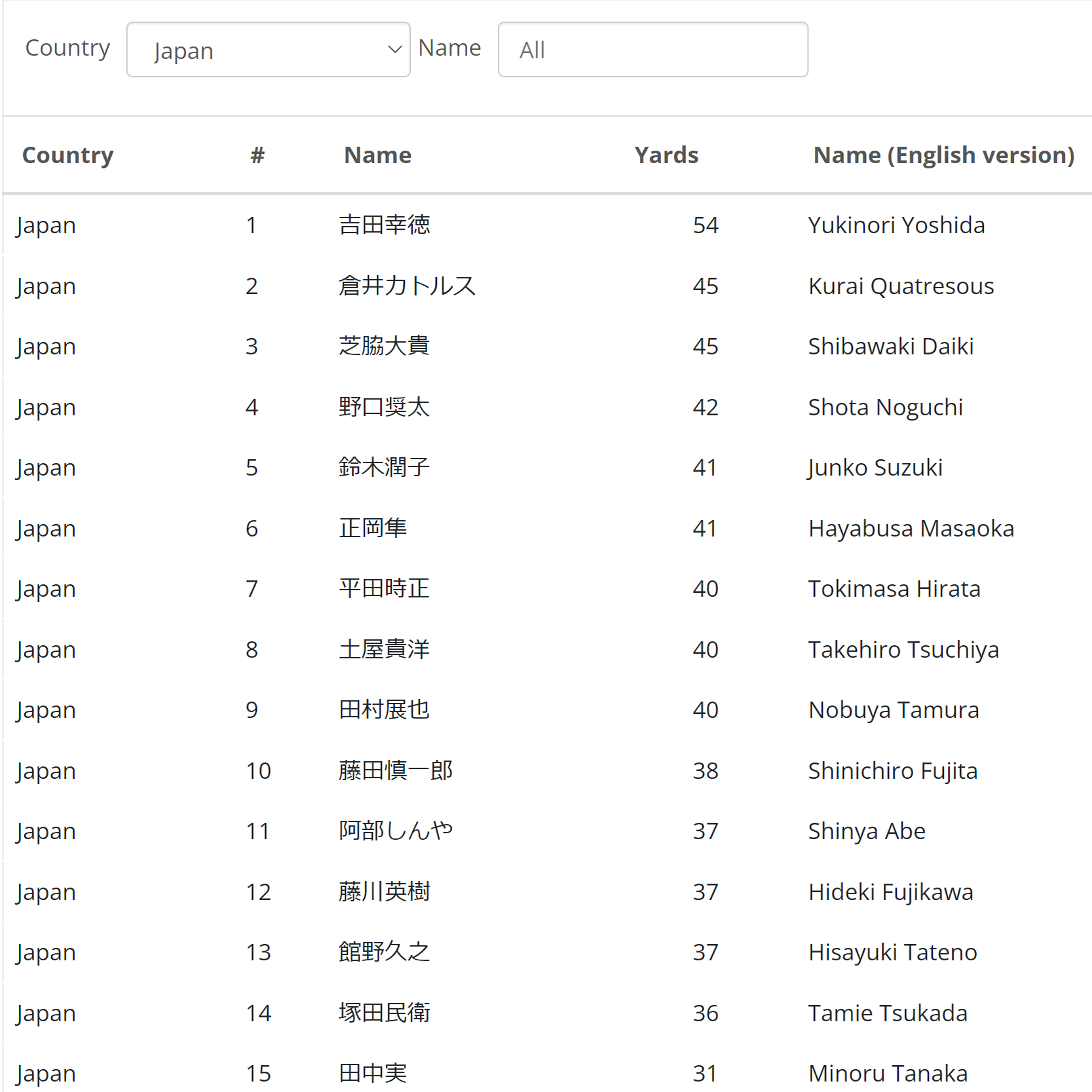 Backyard Ultra - World Team Championships 2022 参戦記｜Shinya ABE｜note