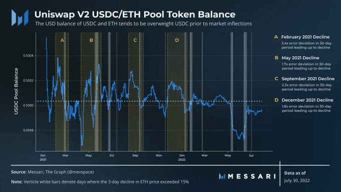 【Crypto KOL】DeFiの安定性とstablecoinの関係｜0xpanda alpha lab