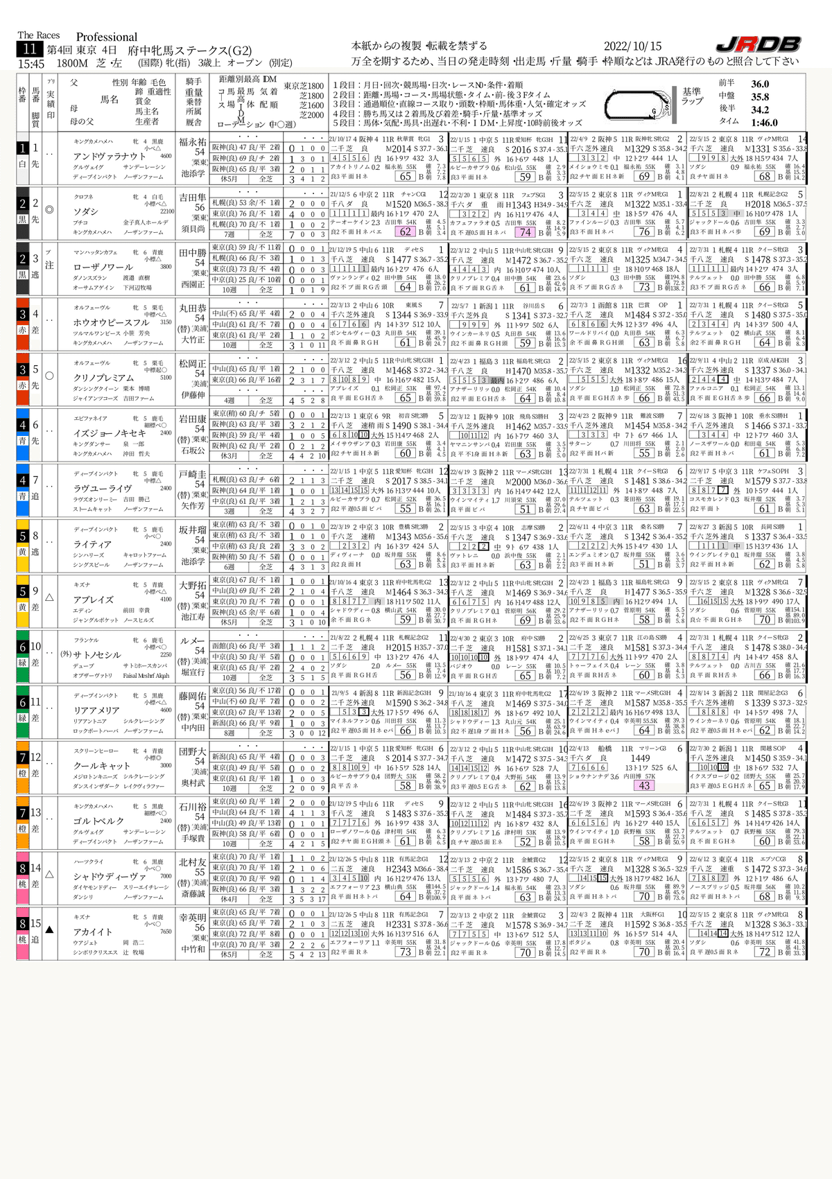 10/15(土)分＆秋華賞の「早刷り枠確定新聞」をご覧いただけます｜JRDB 競馬アラカルト