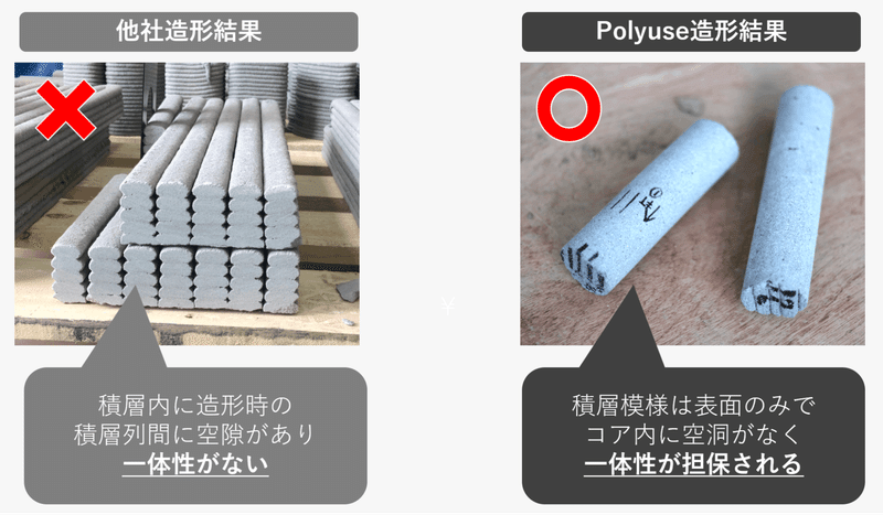 Polyuse・岩本卓也氏インタビュー（後編）～日本初の建設用3Dプリンターとその可能性～｜建設DX研究所
