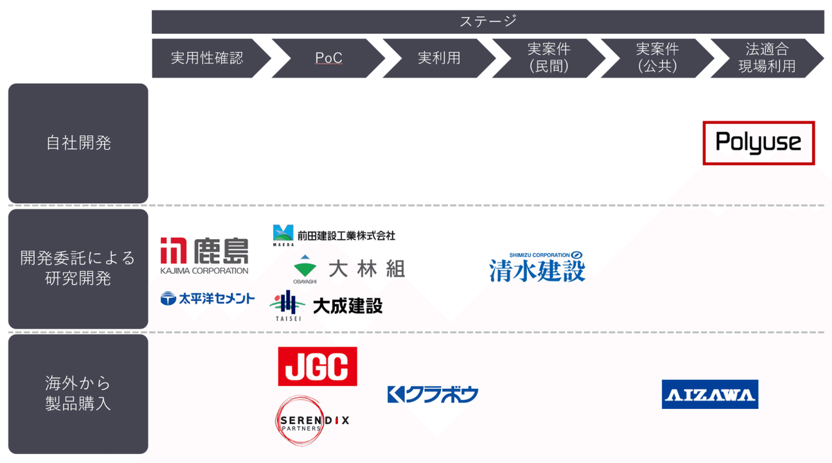 Polyuse・岩本卓也氏インタビュー（後編）～日本初の建設用3Dプリンターとその可能性～｜建設DX研究所