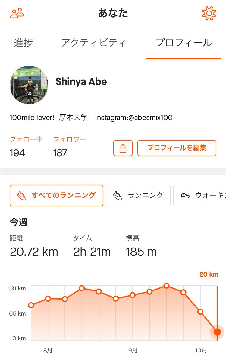 Backyard Ultra - World Team Championships 2022 参戦記｜Shinya ABE