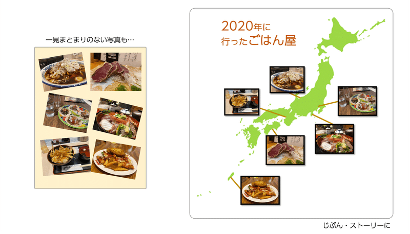 キュレーションと〇〇がデータをストーリーにする！｜Virtualion Inc.｜note