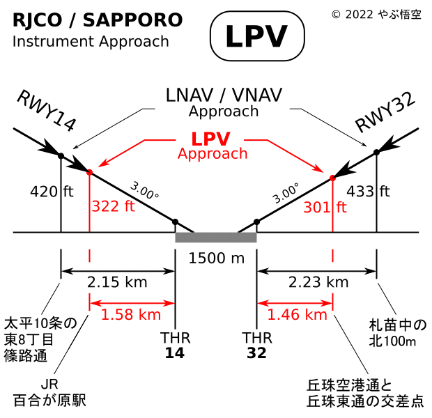 丘珠空港の LPV進入｜やぶ悟空