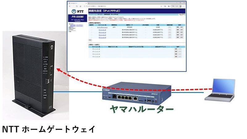 ヤマハルーター経由でWAN側にあるNTTホームゲートウェイの設定画面を表示する方法① ルーティング設定編｜IP実践道場