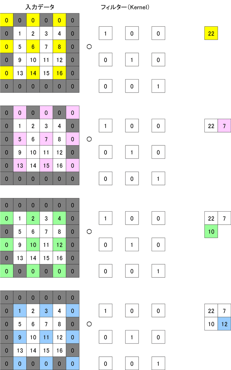 Pythonフレームワーク：Torchvision CNNによる画像処理モデル｜KIYO
