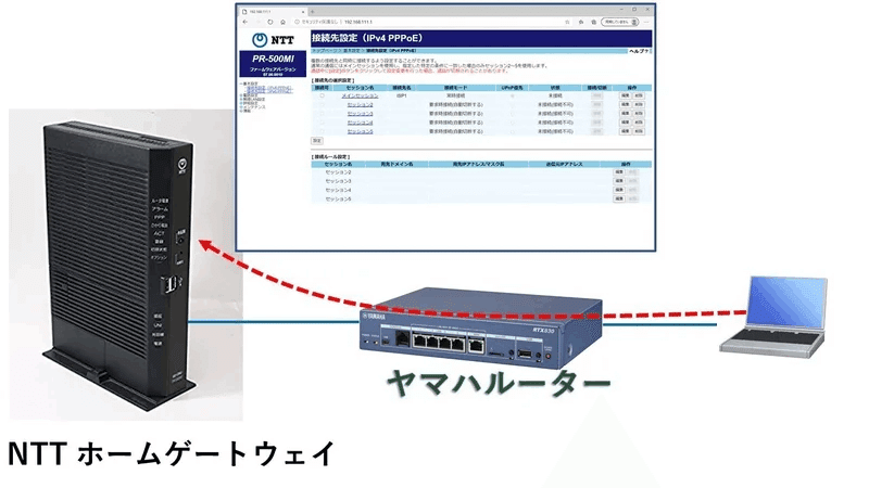 ヤマハルーター経由でWAN側にあるNTTホームゲートウェイの設定画面を表示する方法② IPマスカレード設定編｜IP実践道場