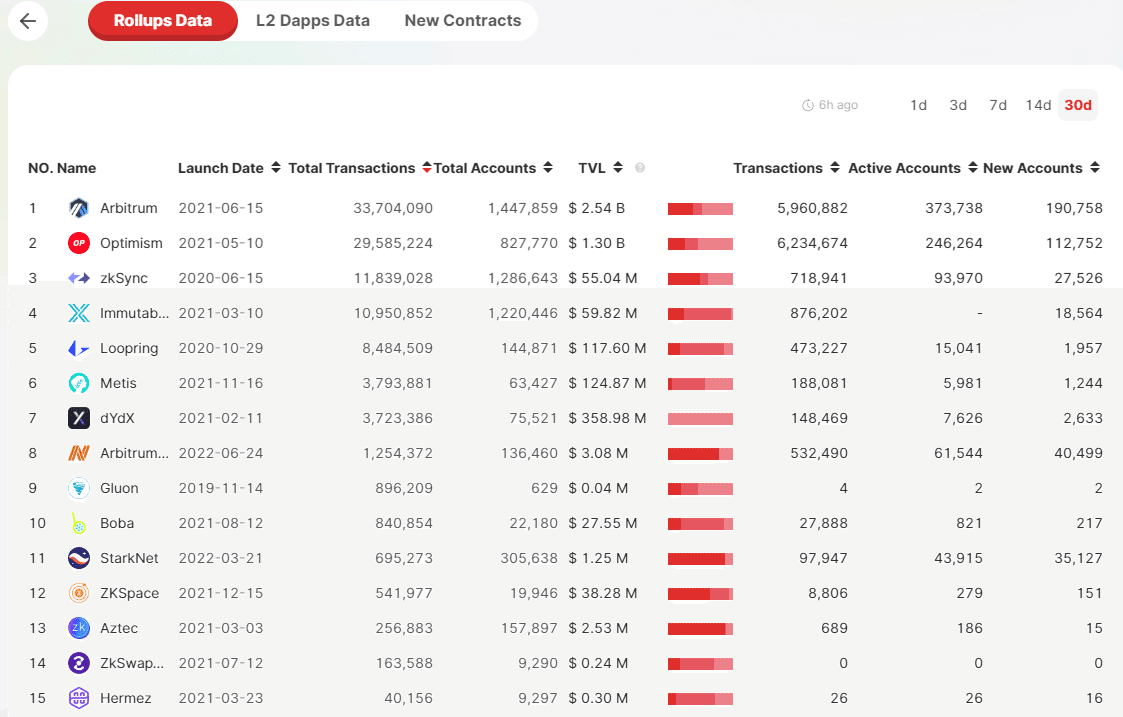 【project watch】エコシステムが急速に拡大しているLayer2プロジェクトImmutableX｜0xpanda alpha lab
