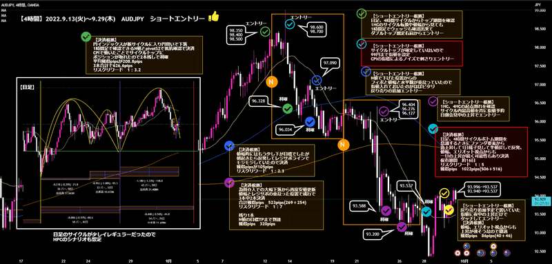 【FX】値幅トレードこそ最高の利確手法です！｜roka/FXトレーダー