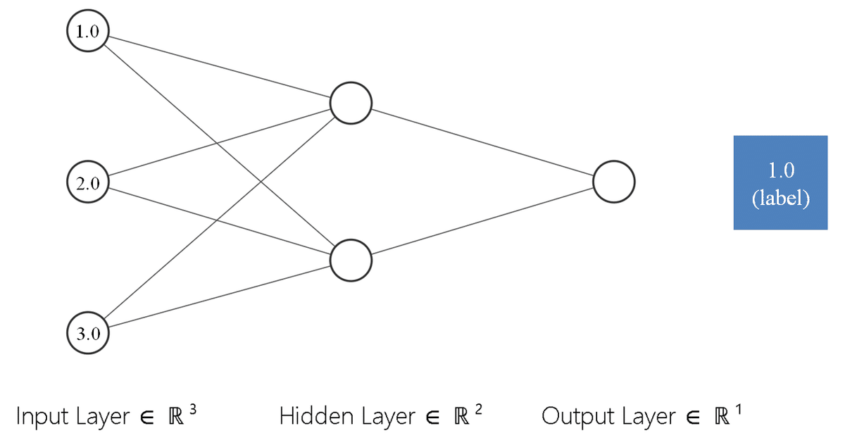 機械学習モデルの実装：AutoEncoder（Pytorch）｜KIYO