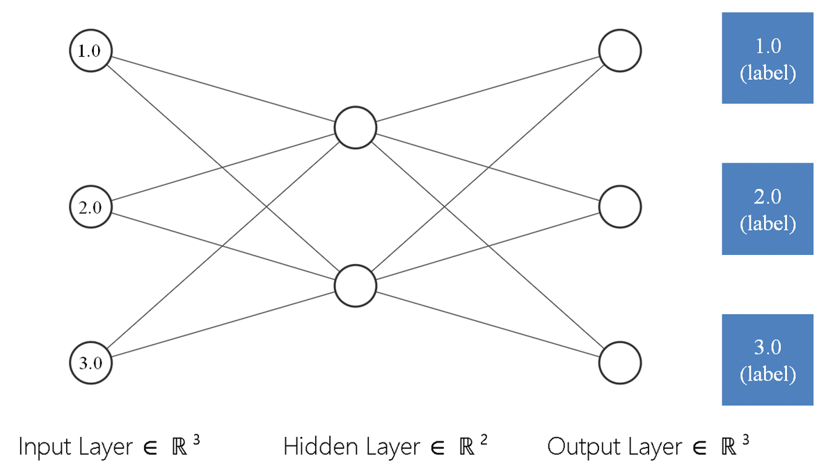 機械学習モデルの実装：AutoEncoder（Pytorch）｜KIYO