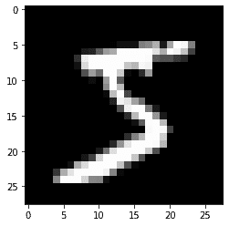 機械学習モデルの実装：AutoEncoder（Pytorch）｜KIYO